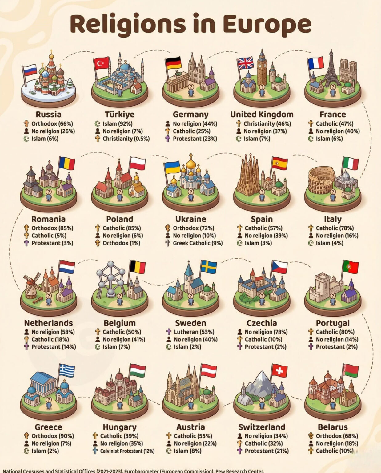 Mapa religioso de Europa: así cambia la fe en el continente entre ...